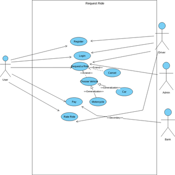 Untitled | Visual Paradigm Community